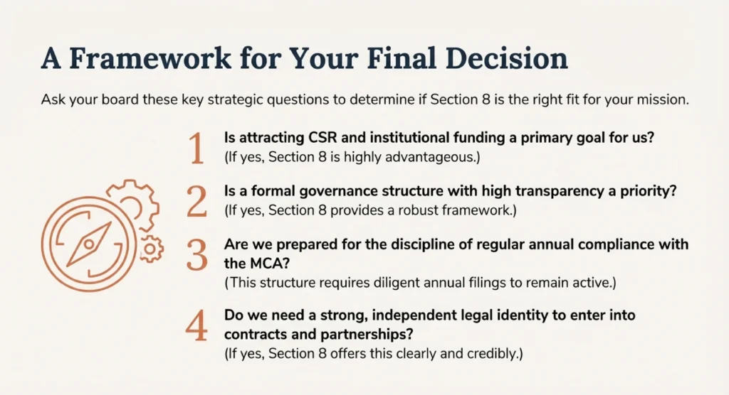 Section 8 NGO Registration in India | Process, Eligibility & Compliance ...